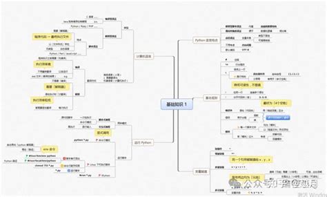 Python思维导图:16张python 核心知识体系高清大图 知乎 Python思维导图:16张python 核心知识体系高清大图 知乎