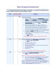 Week 6 Assignment Grading Rubric Week 6 Assignment Grading Rubric You Will Have Two
