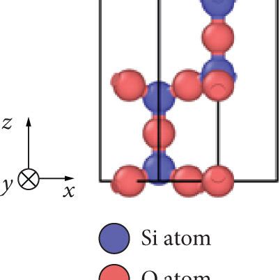 Reaction Between SiO2 And H2O On The O Model Download Scientific Diagram