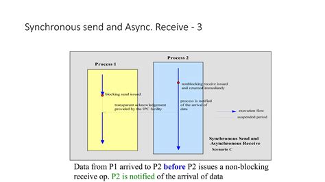 Lecture 2 Asynchrnous And Synchronous Computation And Communicationpptx