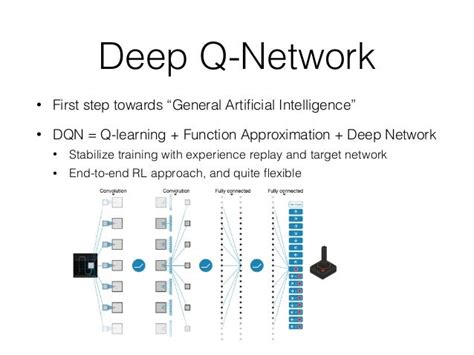 Dqn Deep Q Network