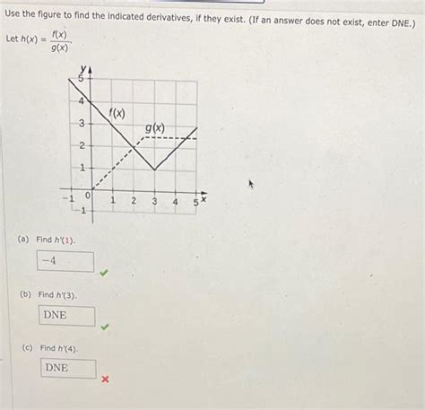 [solved] use the figure to find the indicated derivatives