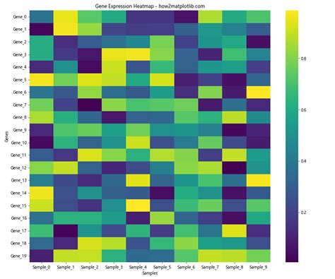 Matplotlib散点图标记样式的全面指南极客笔记 Matplotlib散点图标记样式的全面指南极客笔记