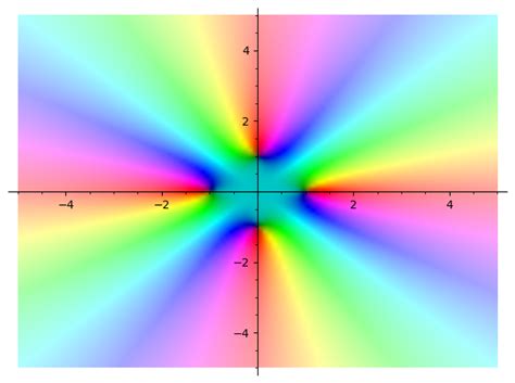 Higher Arithmetic Computations Gaurish Korpal