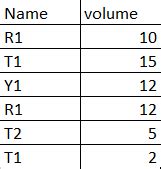 Group By PANDAS Grouping Dataframe Items And Stack Plot Stack Overflow