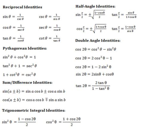 Trig Review 2 Identities Equations And Polar Graphs Becomingresolved On Tumblr