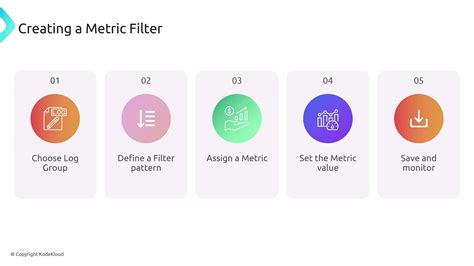Configuring Metric Filters For Specific Log Data Kodekloud Notes Configuring Metric Filters For Specific Log Data Kodekloud Notes