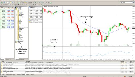 MetaTrader Technical Indicators Management