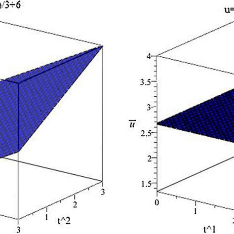 Graphical Illustrations Of LU Optimal Solution Download Scientific Diagram