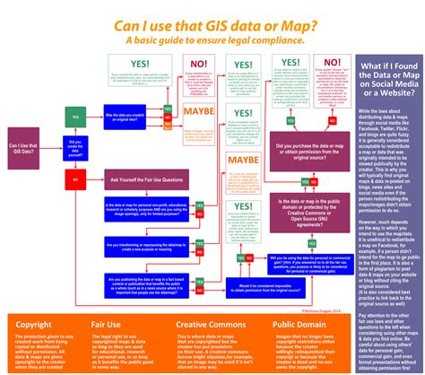 Finding Data Gis And Digital Mapping Research Guides At University Of