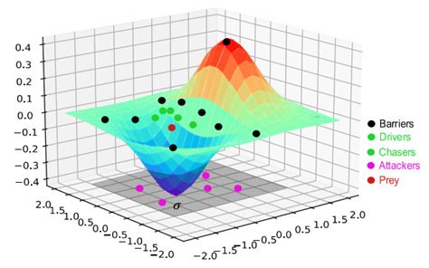 Privacy Protection Generalization With Adversarial Fusion