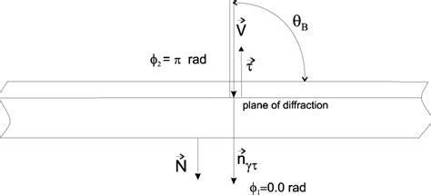 Geometry Of Backward Diffraction Download Scientific Diagram