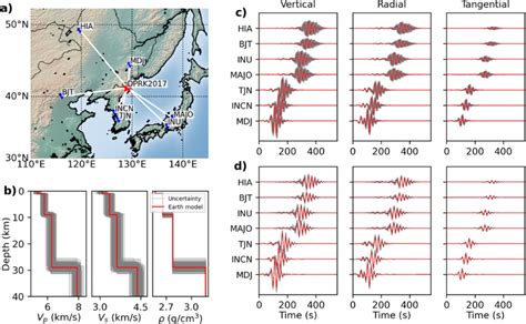 Synthetic Scenario To Demonstrate The Time Shifts Generated By