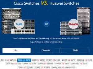 Cisco Switch Or Huawei Switch You May Find Answer Here Router Switch Blog