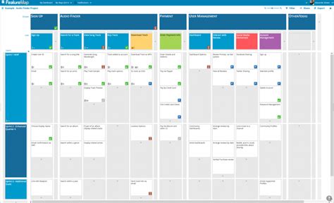 Saving Projects With User Story Mapping Featuremap Blog