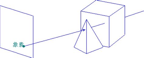 计算机图形学 第七章 真实感图形学 消隐 消隐点检测 csdn csdn博客