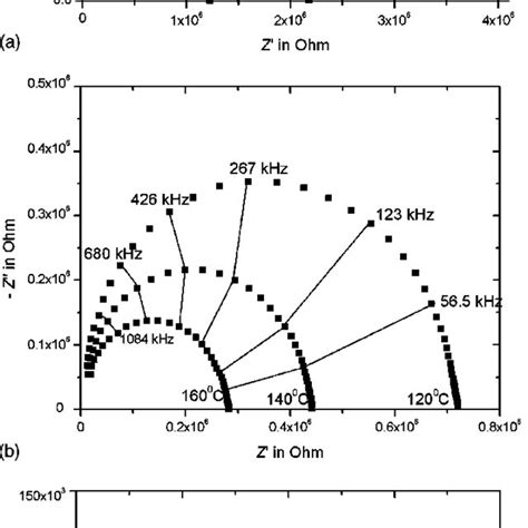 RC Element Capacitance Vs Temperature Download Scientific Diagram
