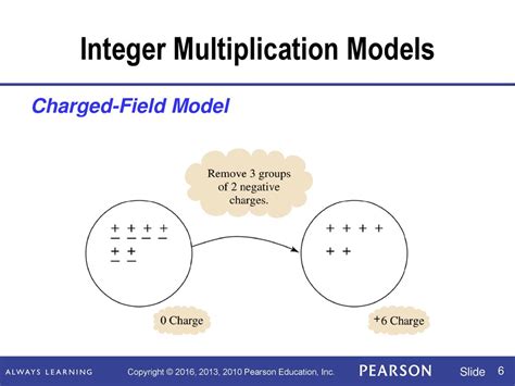 Copyright © 2016 2013 And 2010 Pearson Education Inc Ppt Download