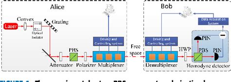 Figure 1 From Coherent Polarization States Multiplexer And Its Feasibility In Quantum