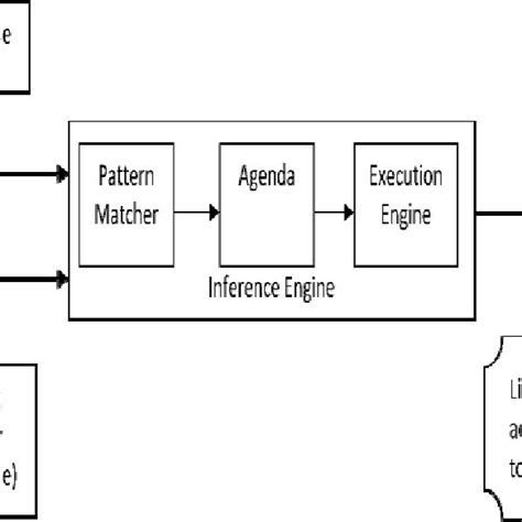 Various Steps Of Software Reuse Download Scientific Diagram
