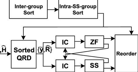 Details Of The Ca Mimo Detector Download Scientific Diagram