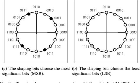Figure 3 From A New Bit Labeling For Trellis Shaped Psk With Improved