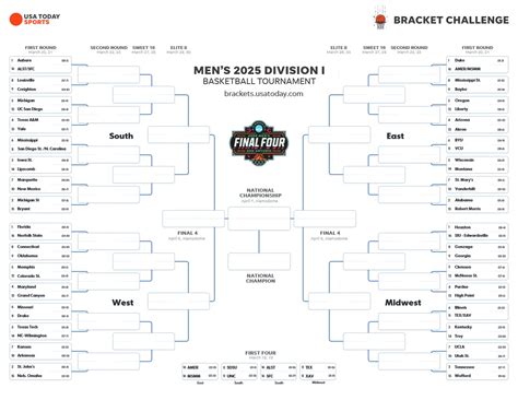 March Madness Bracket 2025 1pdf