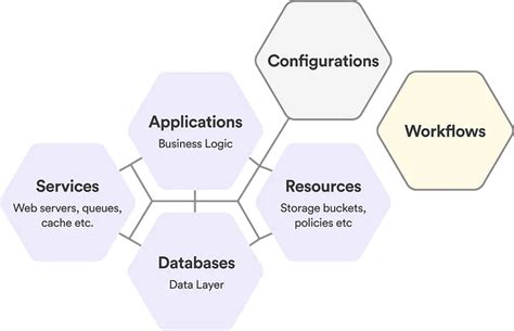 Is Docker Compose Production Ready Discover A Better Alternative With Bunnyshell