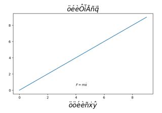 Matplotlib Axes Axes Text Matplotlib 3 10 1 Documentation