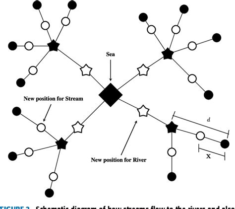Figure 2 From Grayscale Image Enhancement Using Water Cycle Algorithm