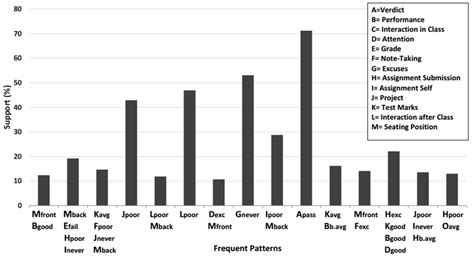 Patterns In The Complete Dataset Download Scientific Diagram Patterns In The Complete Dataset Download Scientific Diagram