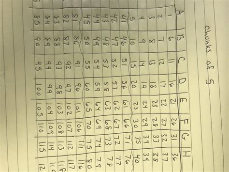 Ms Access How To Sort Data List Into Specific Rowscolumns Using Vba Stack Overflow