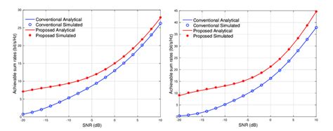 Normalized Mean Square Error MSE Versus Signal To Noise Ratio SNR