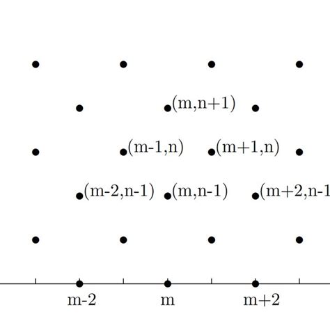 Pdf Random Walk Diffusion And Wave Equation