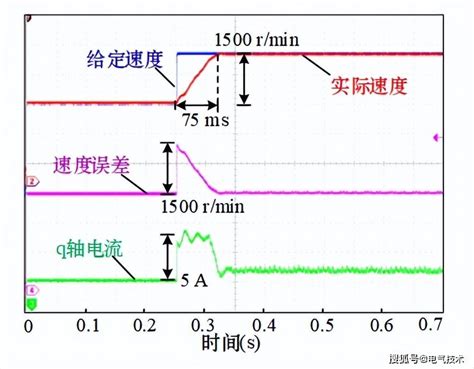 浙江工业大学研究者提出一种抑制伺服系统机械谐振的新方法 速度 观测器 弹性