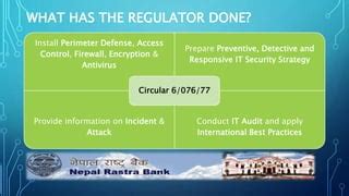 Cyber Security Ppt Final PPT