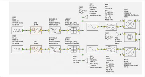 Generation Of A Real Modulated 4qam Signal In Awr On The Left We