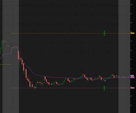 Average Daily Range Indicator For Thinkorswim Usethinkscript Community
