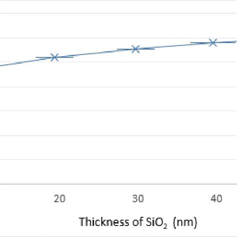Effect Of Spacer Layer Thickness Sio2 Sublayer On The Electric Field Download Scientific