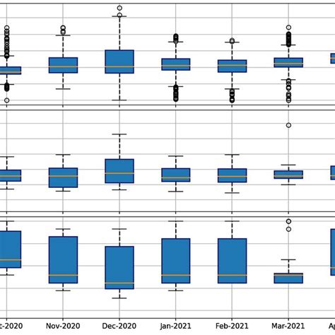 Comparison Of Different Transformations Gasf Gadf Mtf Rp Based On Download Scientific