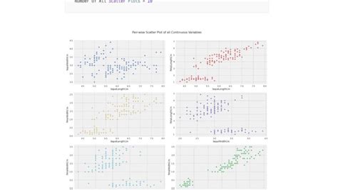 Datascience Python Autoviz Visualization Machinelearning Ai Muhammad Ibrahim Hashmi