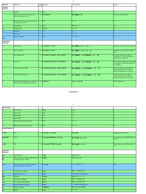 Expression Parsing Pdf