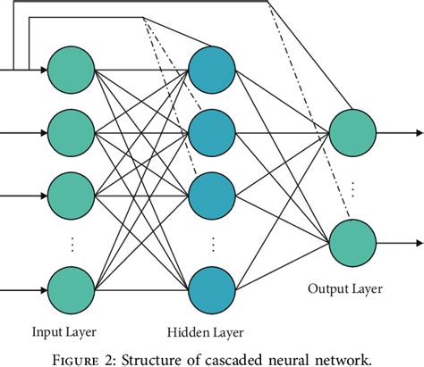 Figure 2 From Computational Intelligence Based Melanoma Detection And Classification Using