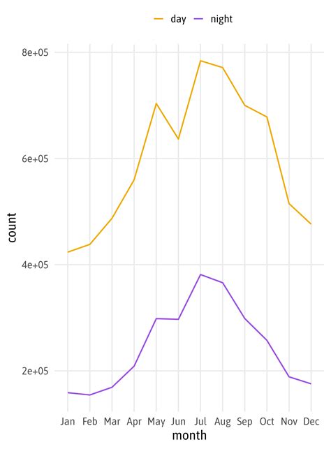 Even More Exciting Data Visualizations With Ggplot2 Extensions