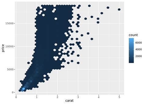 Transformação E Manipulação De Dados Com A Linguagem R 8 Visualização