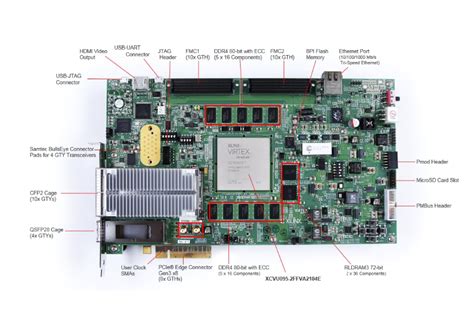 Programmable Logic Ic Development Tools Xilinx Virtex Ultrascale Fpga