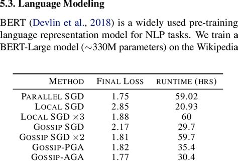 Scaling Effects On Different Methods With Different Num Bers Of Nodes Download Scientific