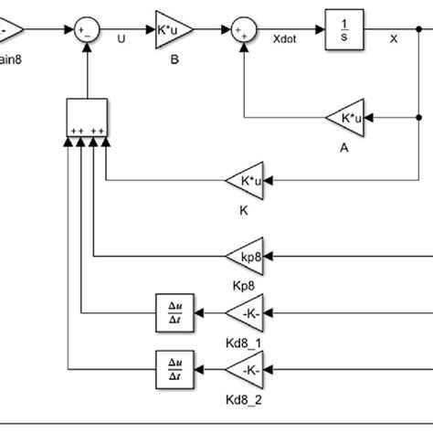 The Structure Of The Hybrid Proportional Double Derivative And Linear Download Scientific