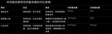 Leetcode二十三题合并K个升序链表22 1000 python 阿里云开发者社区