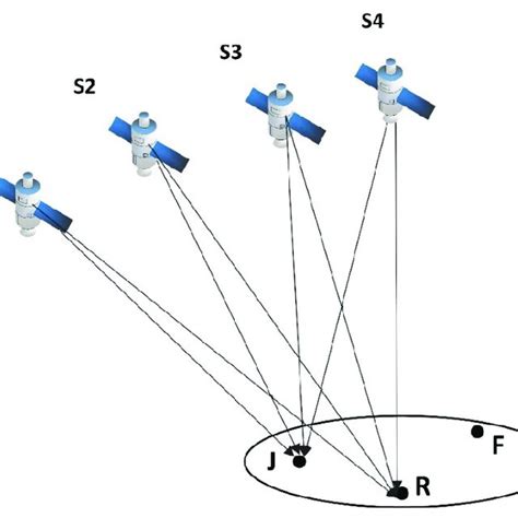 Spoofing Interference Detection Process Download Scientific Diagram